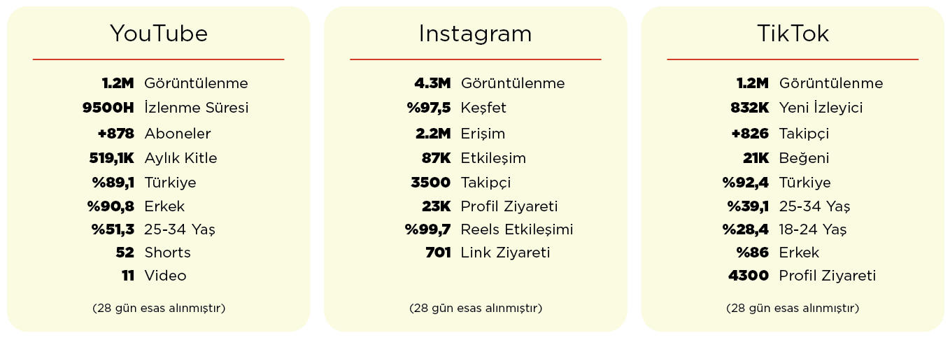 Açık Roll | Boa Society